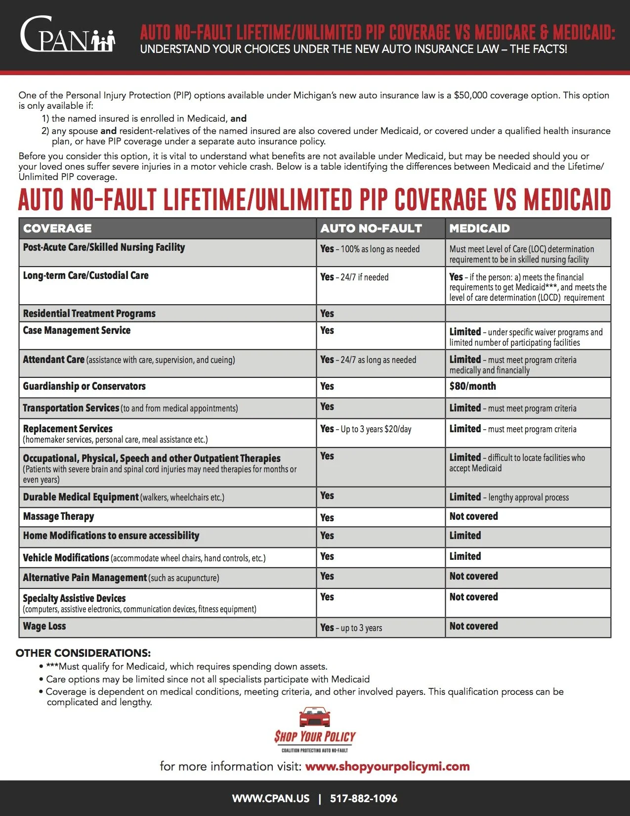 Senior Drivers and Those on Medicaid: Understand Your Choices Under the ...