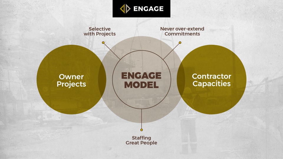 Engage Construction Management and Consulting