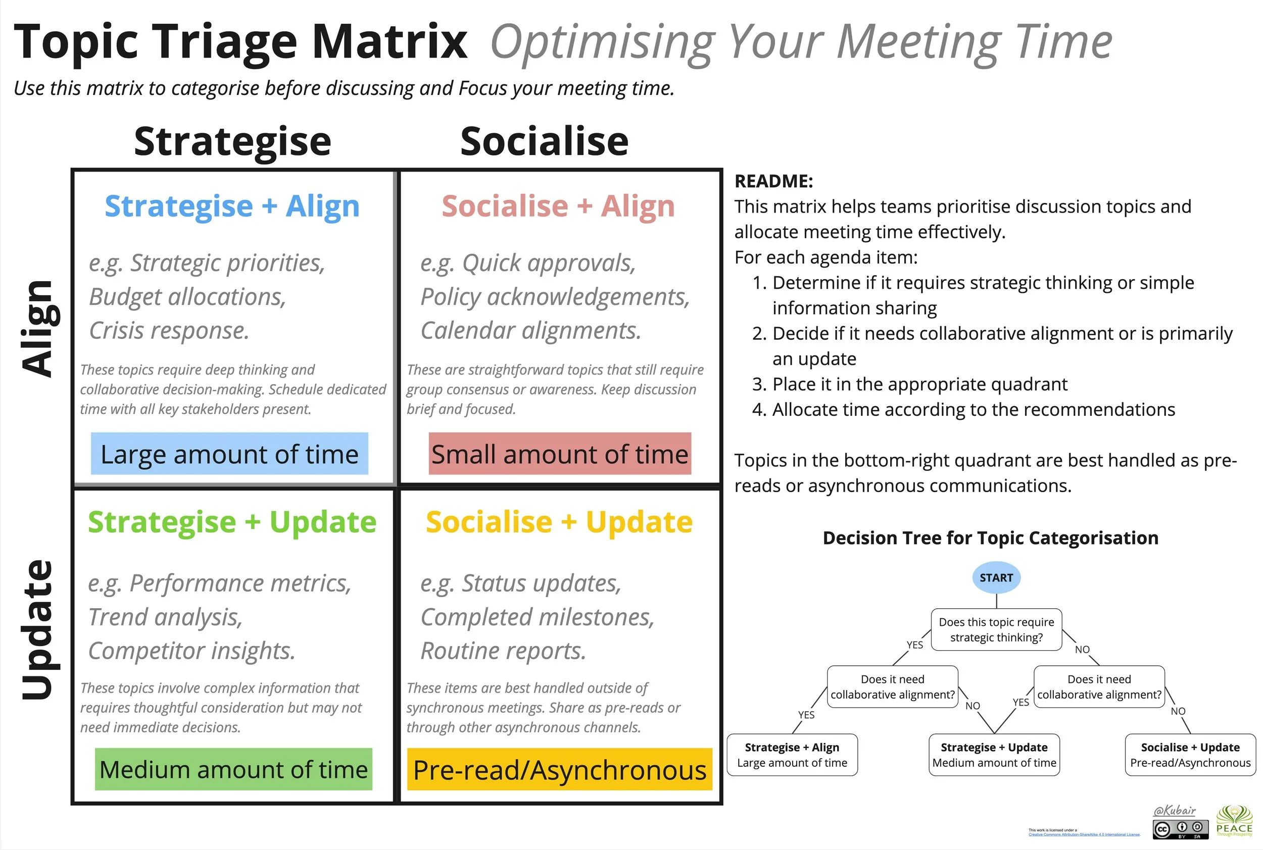 Optimising Your Meeting Time Using the Topic Triage Matrix ...