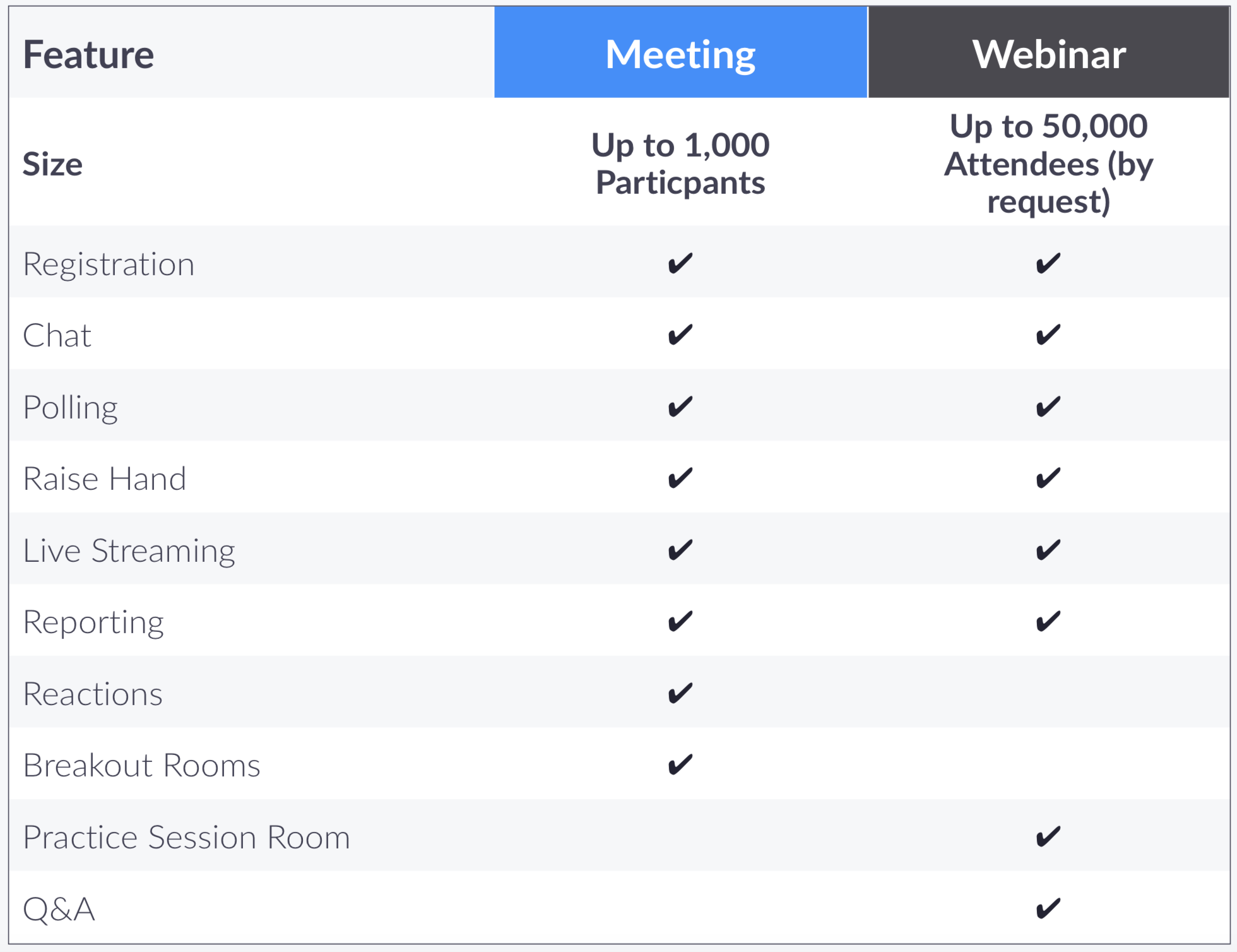 เจ้าเดียวในประเทศไทย ที่คุณซื้อ Zoom licensed วันนี้ แถม Whiteboard ...