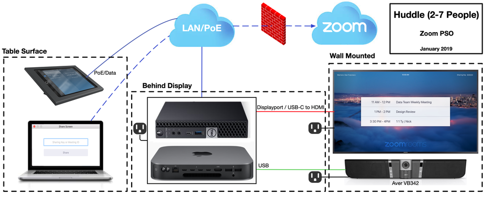 AVER VB342 + ZOOM ROOM — 1-TO-ALL