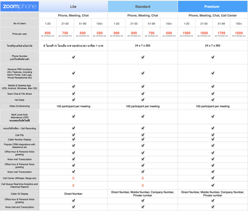 zoom education plan,Education Site — 1-TO-ALL