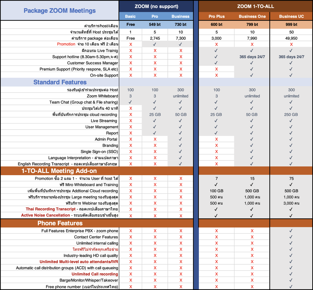 zoom education plan,Education Site — 1-TO-ALL