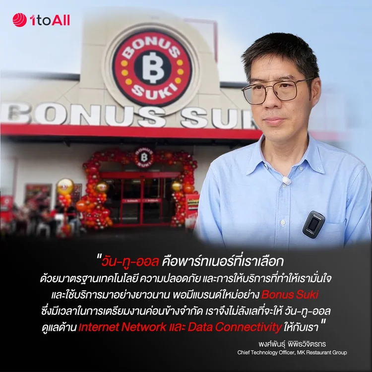 Contact Us — 1-TO-ALL