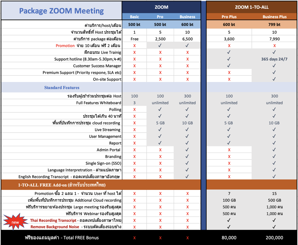 zoom education plan,Education Site — 1-TO-ALL