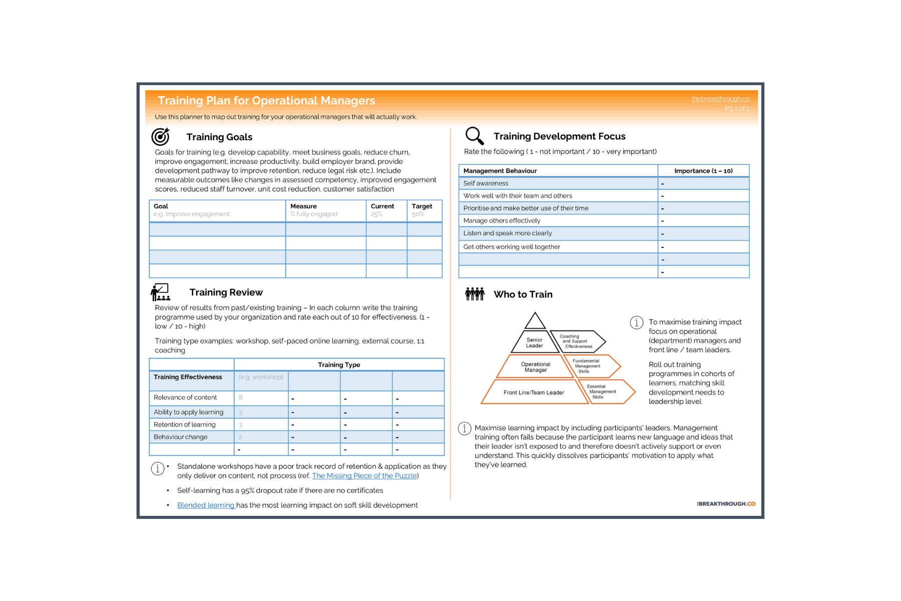 Leadership Training Resources — The Breakthrough Co - Active Leaders