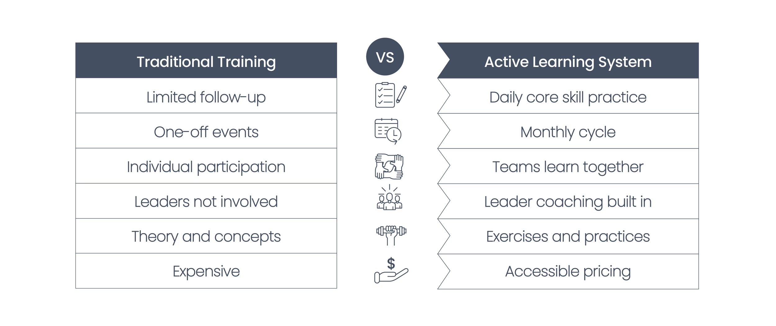 Leadership Development Programme — The Breakthrough Co - Active Leaders