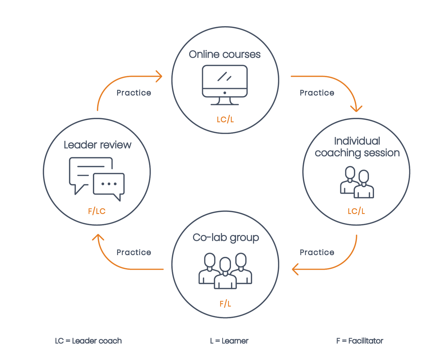 Active Manager Sample Courses — The Breakthrough Co - Active Leaders