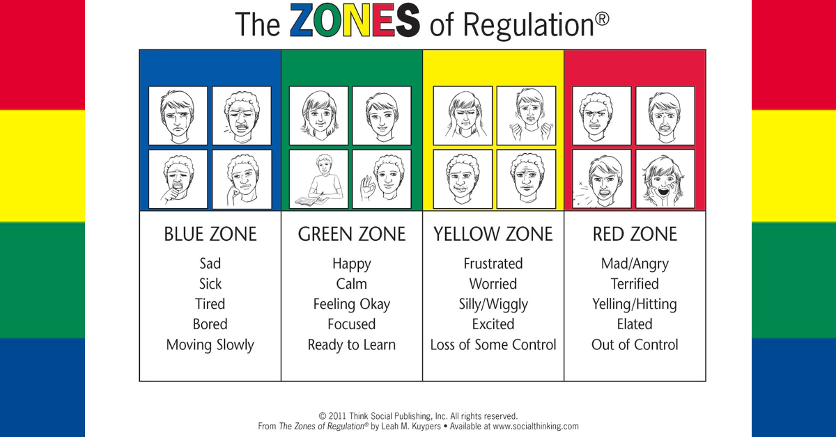 Supporting Students - Zones of Regulation — St. Ultans School
