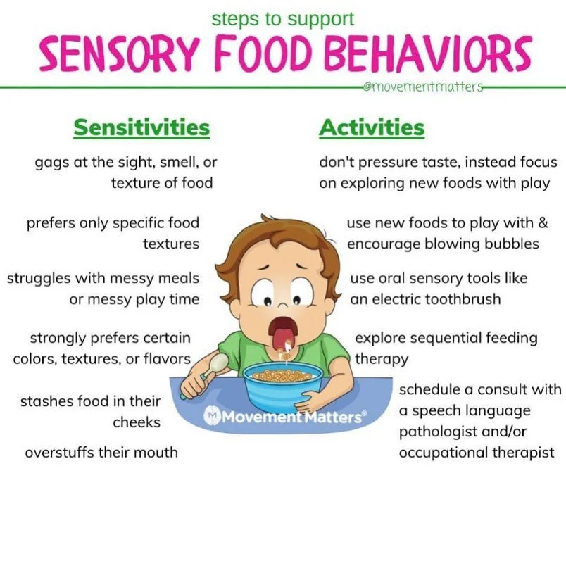 Autism - OT Resources - Food — St. Ultans School
