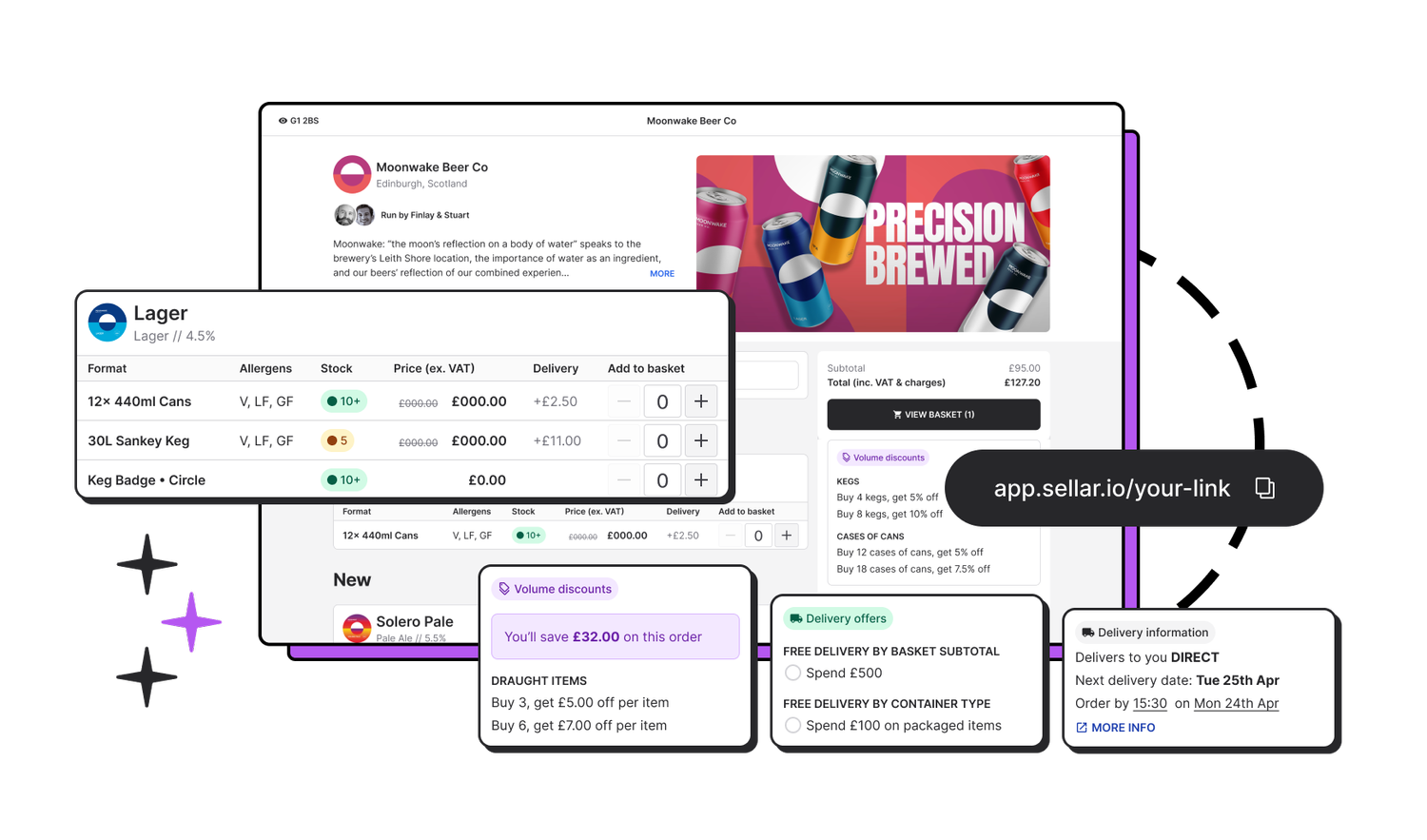 So, what actually is Sellar? — Sellar