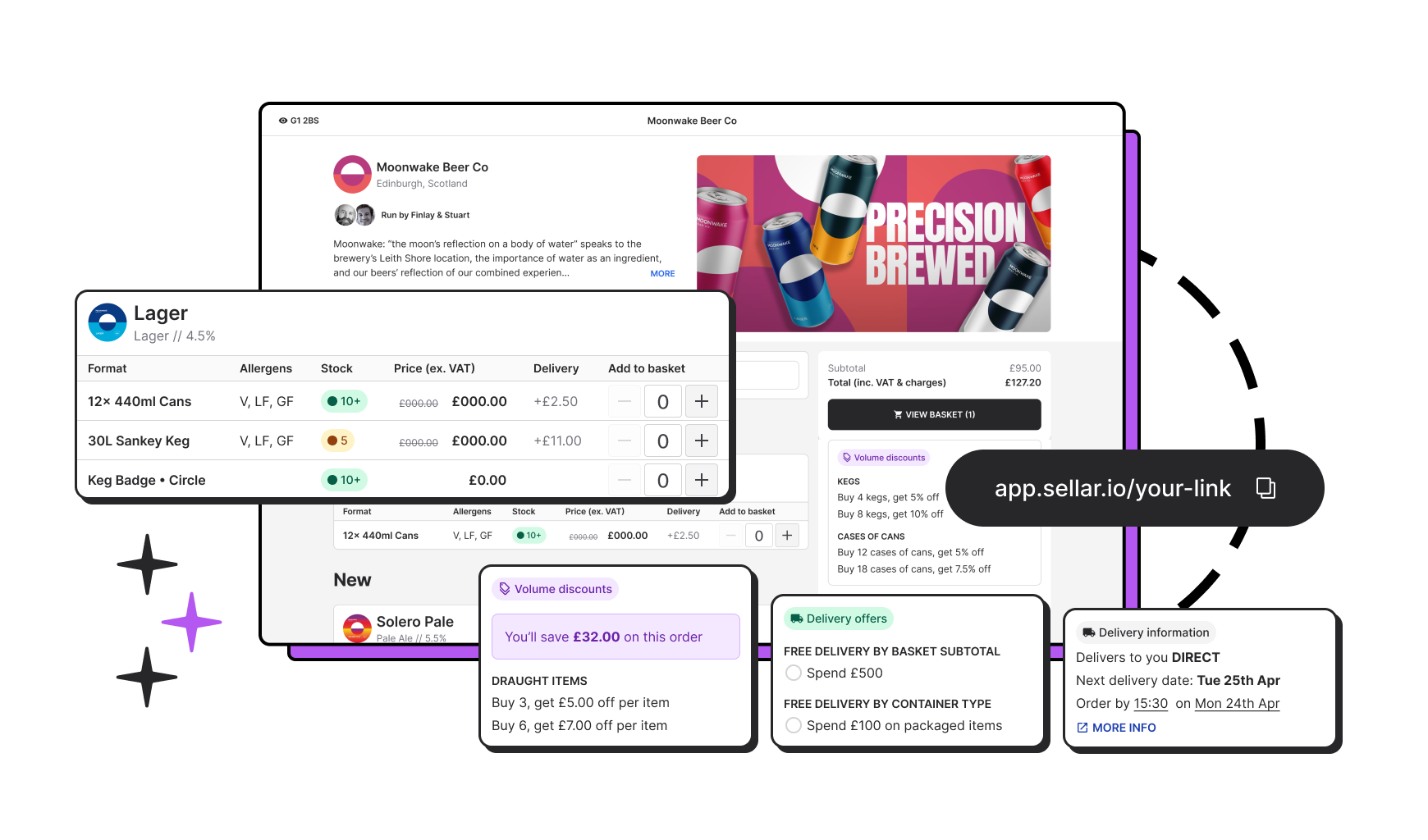 So, what actually is Sellar? — Sellar