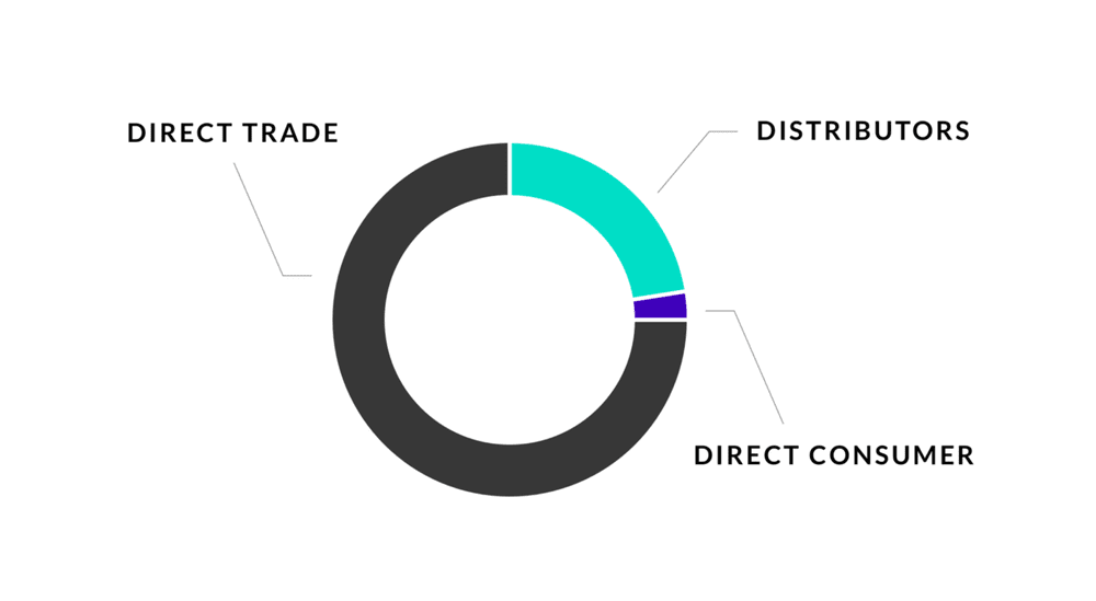 The new way to sell beer — Sellar