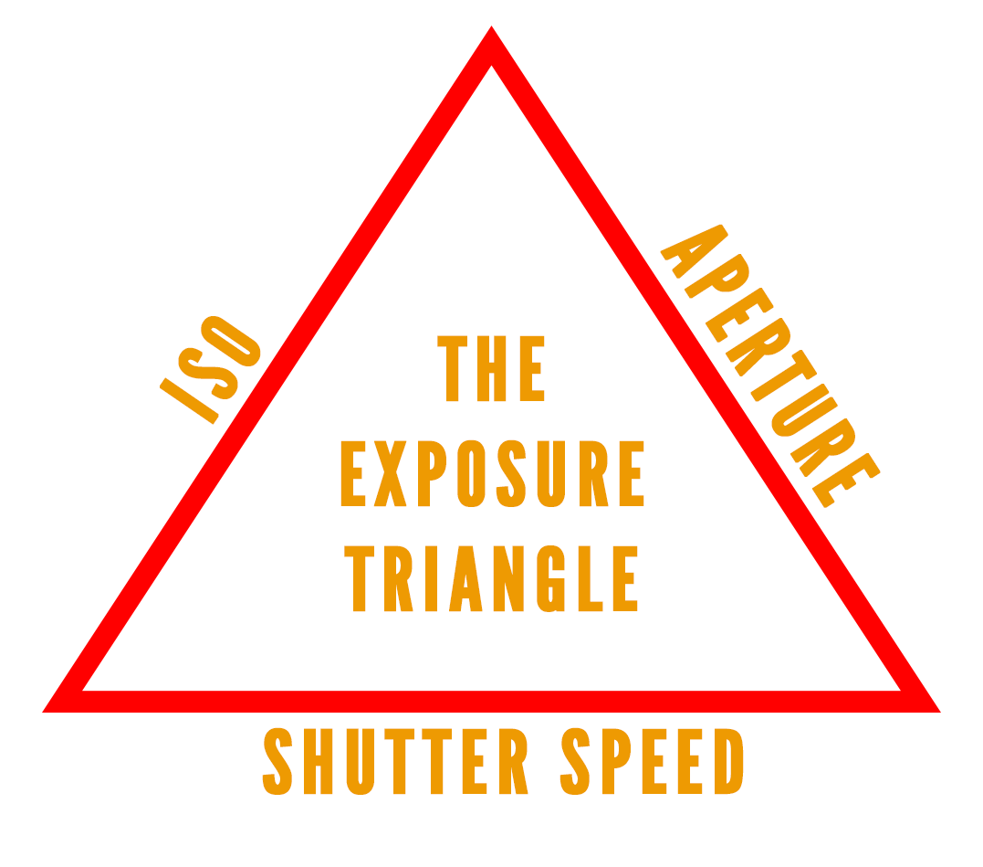 Exposure Triangle Explained: Aperture, Shutter Speed & ISO for ...