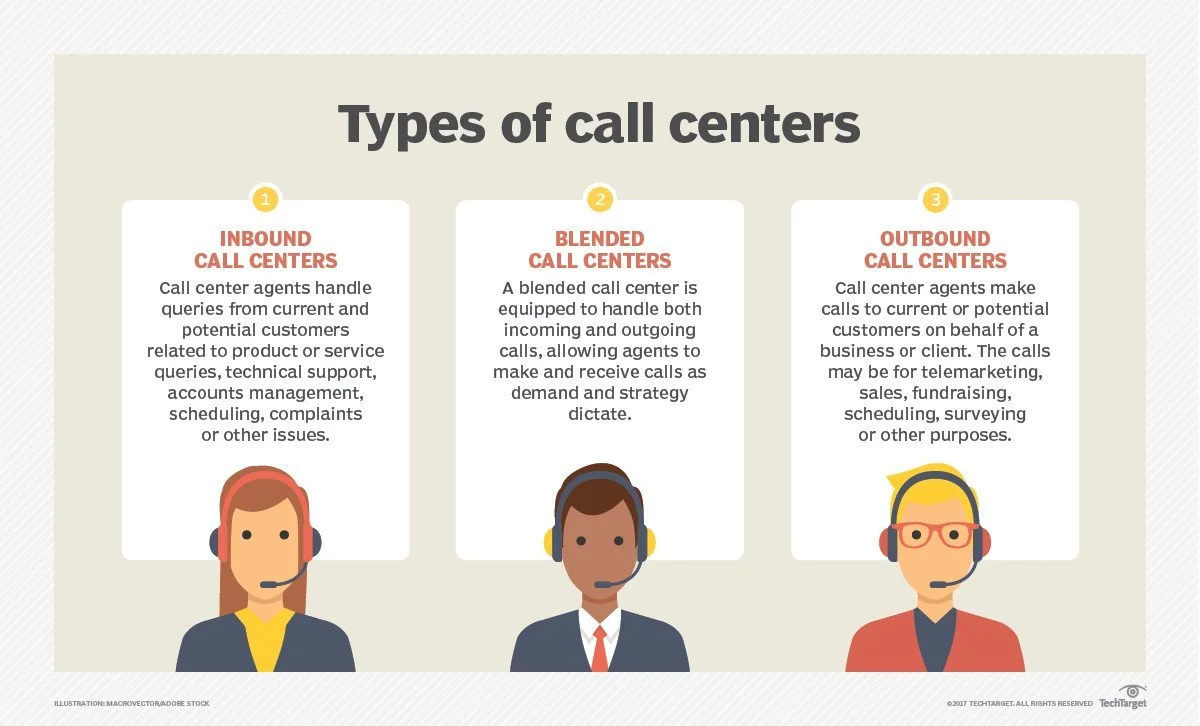 What is a Call Center? Everything You Need to Know — Unifin, Inc.