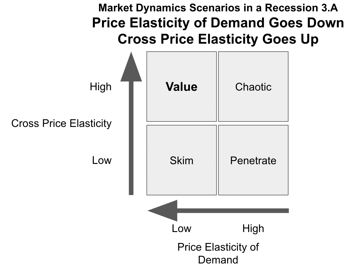 How will a recession change market dynamics and impact your pricing ...