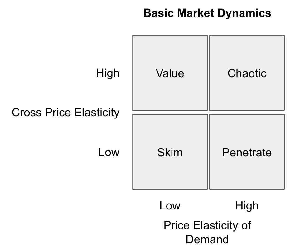 How will a recession change market dynamics and impact your pricing ...