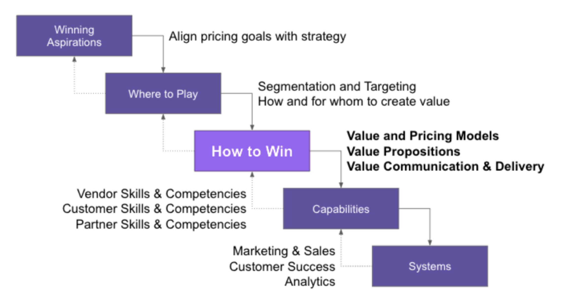 What are the biggest challenges in introducing a new pricing model ...