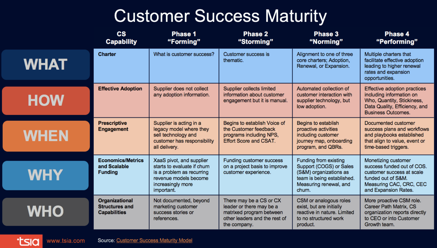 How pricing works across maturity models — Ibbaka