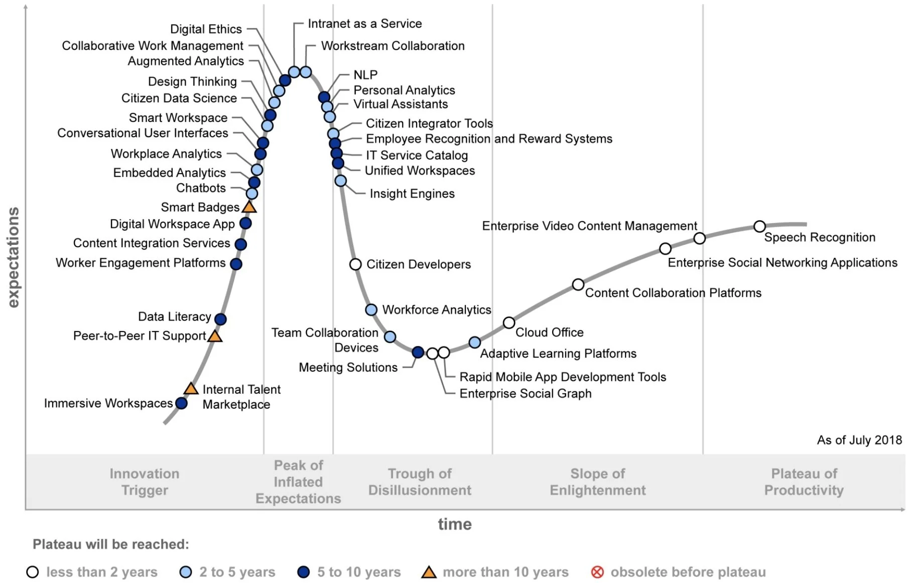 Pricing strategy for the technology adoption lifecycle — Ibbaka