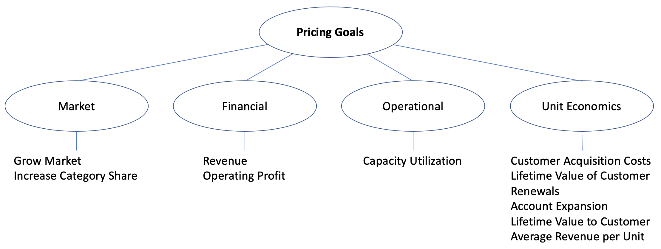 Pricing your solution portfolio: setting goals — Ibbaka