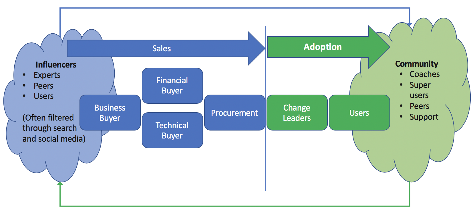 Differentiated value creation in value based pricing — Ibbaka