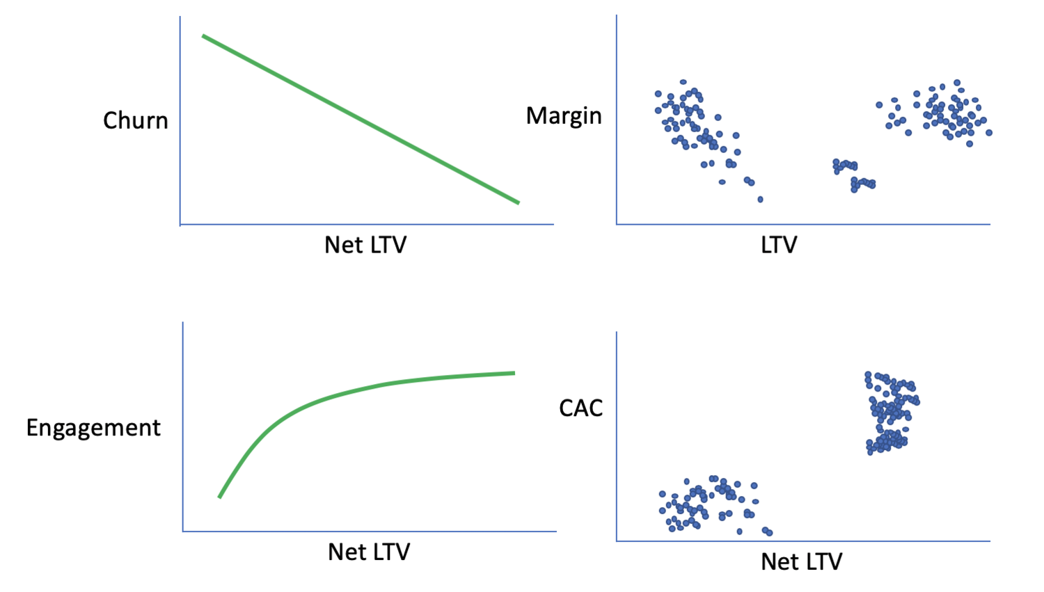 Pricing for lifetime customer value (LTV) — Ibbaka