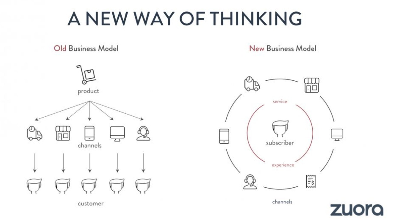 One day soon most of us will be pricing services — Ibbaka