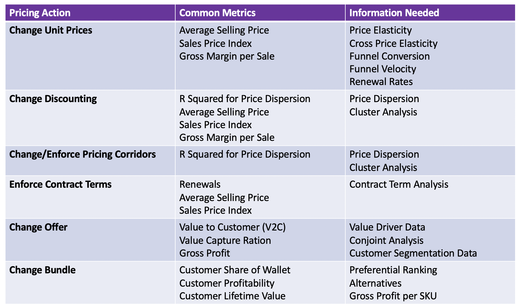 The data you need to collect to inform pricing actions — Ibbaka