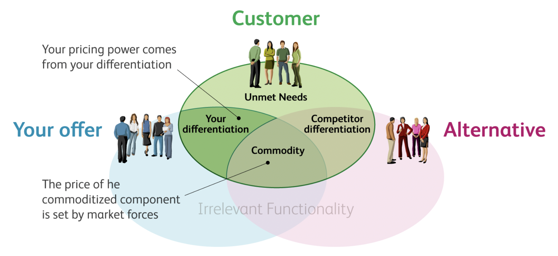 Value drivers can impact your customer's balance sheet — Ibbaka