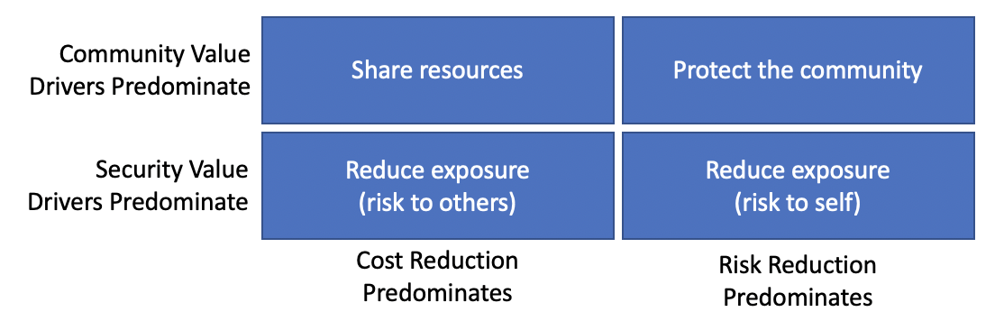 Scenario planning for pricing — Ibbaka