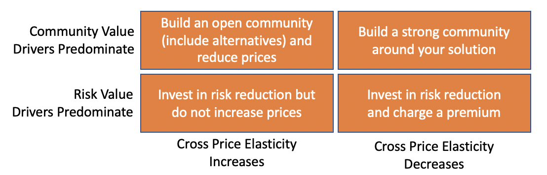 Scenario planning for pricing — Ibbaka