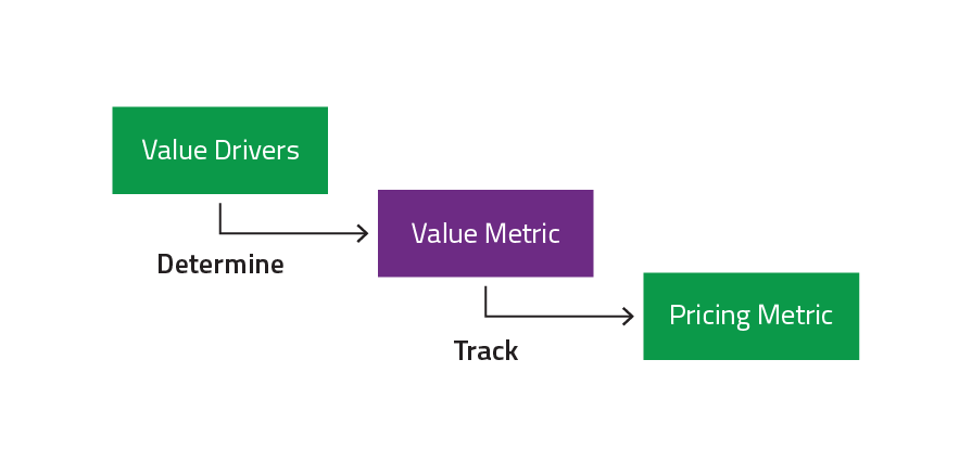 What is value based pricing? — Ibbaka