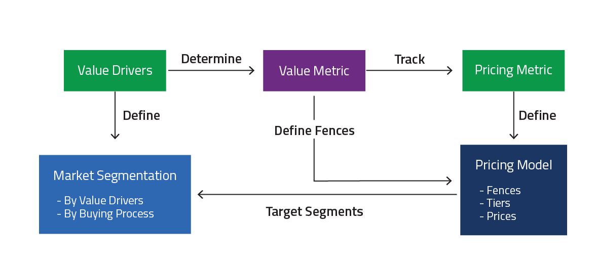 What is value based pricing? — Ibbaka