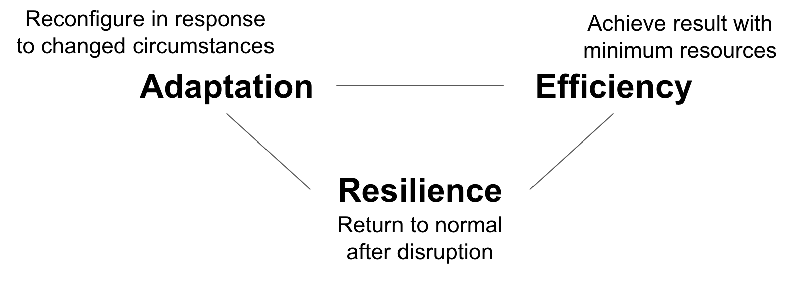 Unearthing the Agricultural Decline: 600-1450 – ictsd.org