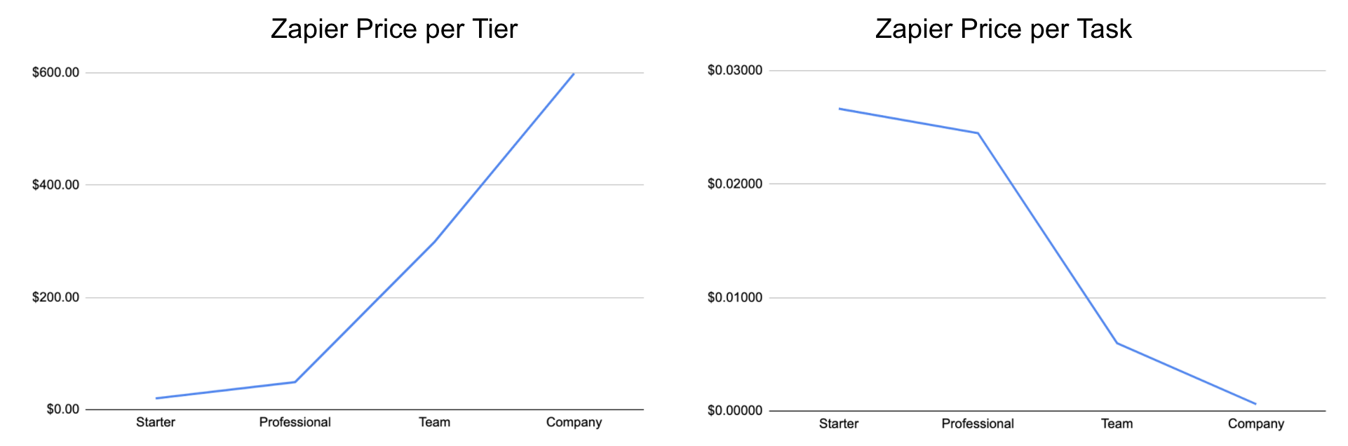 How to price software integrations — Ibbaka