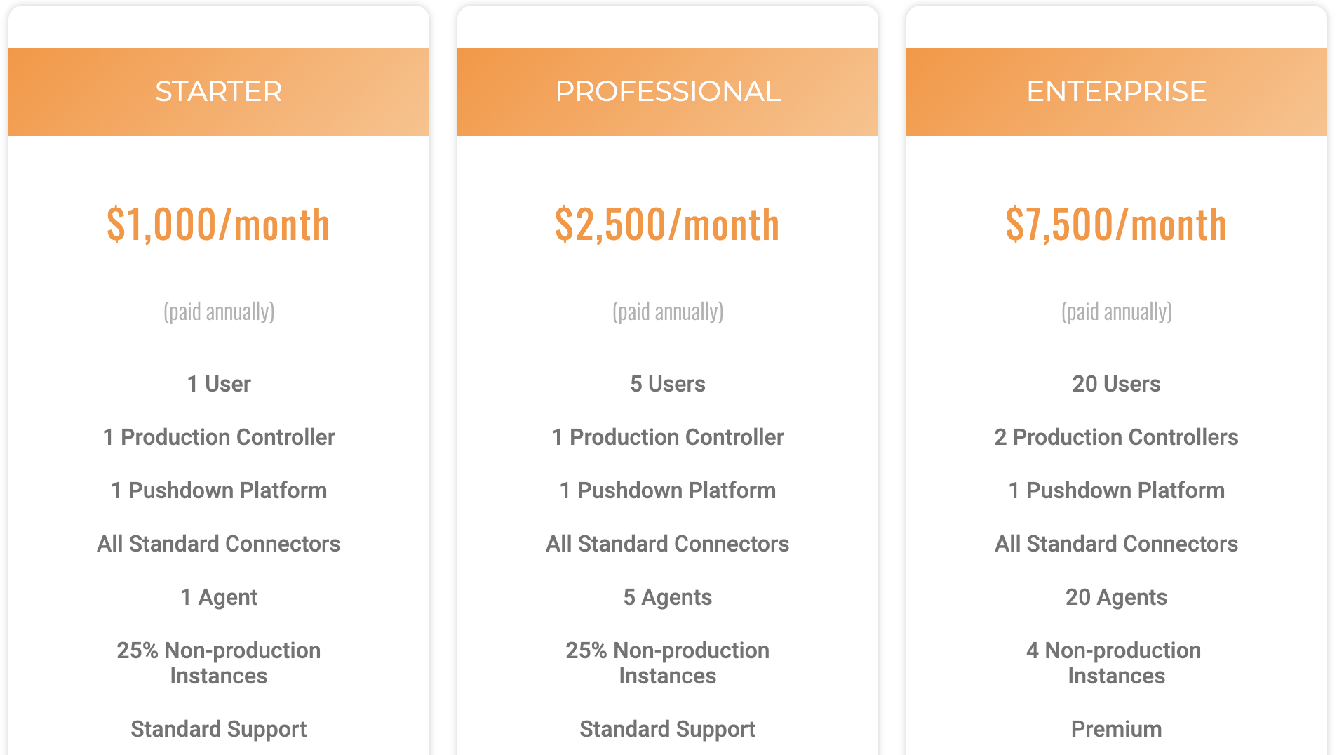 How to price software integrations — Ibbaka