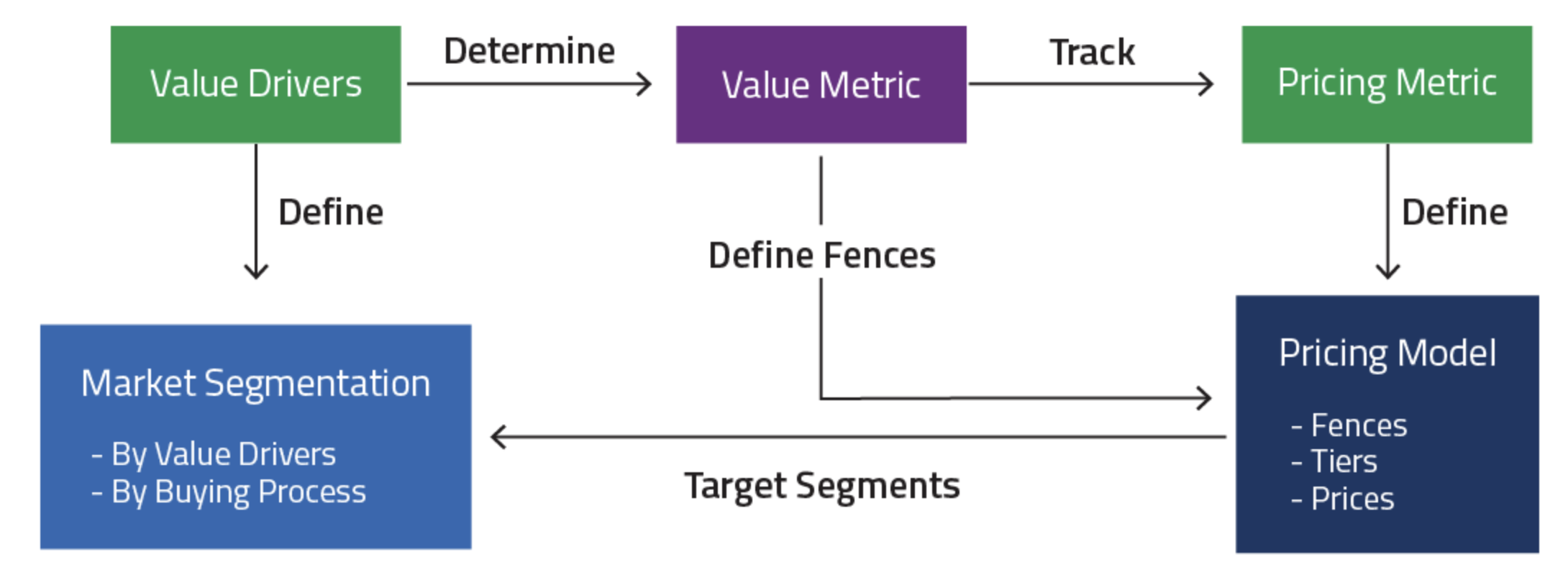 How to price software integrations — Ibbaka