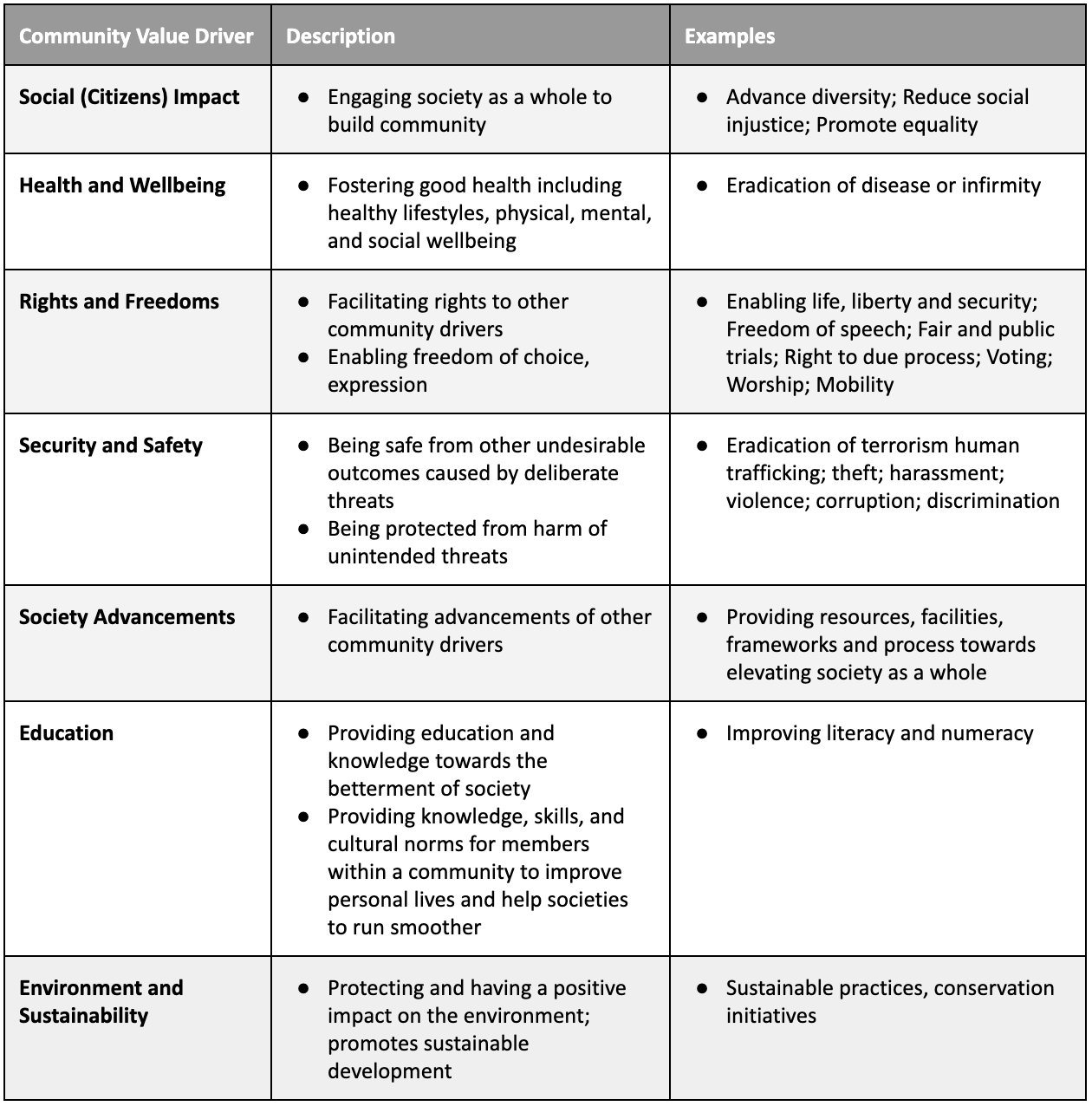 Weaving Social Consciousness into Corporate Identity - Community Value ...