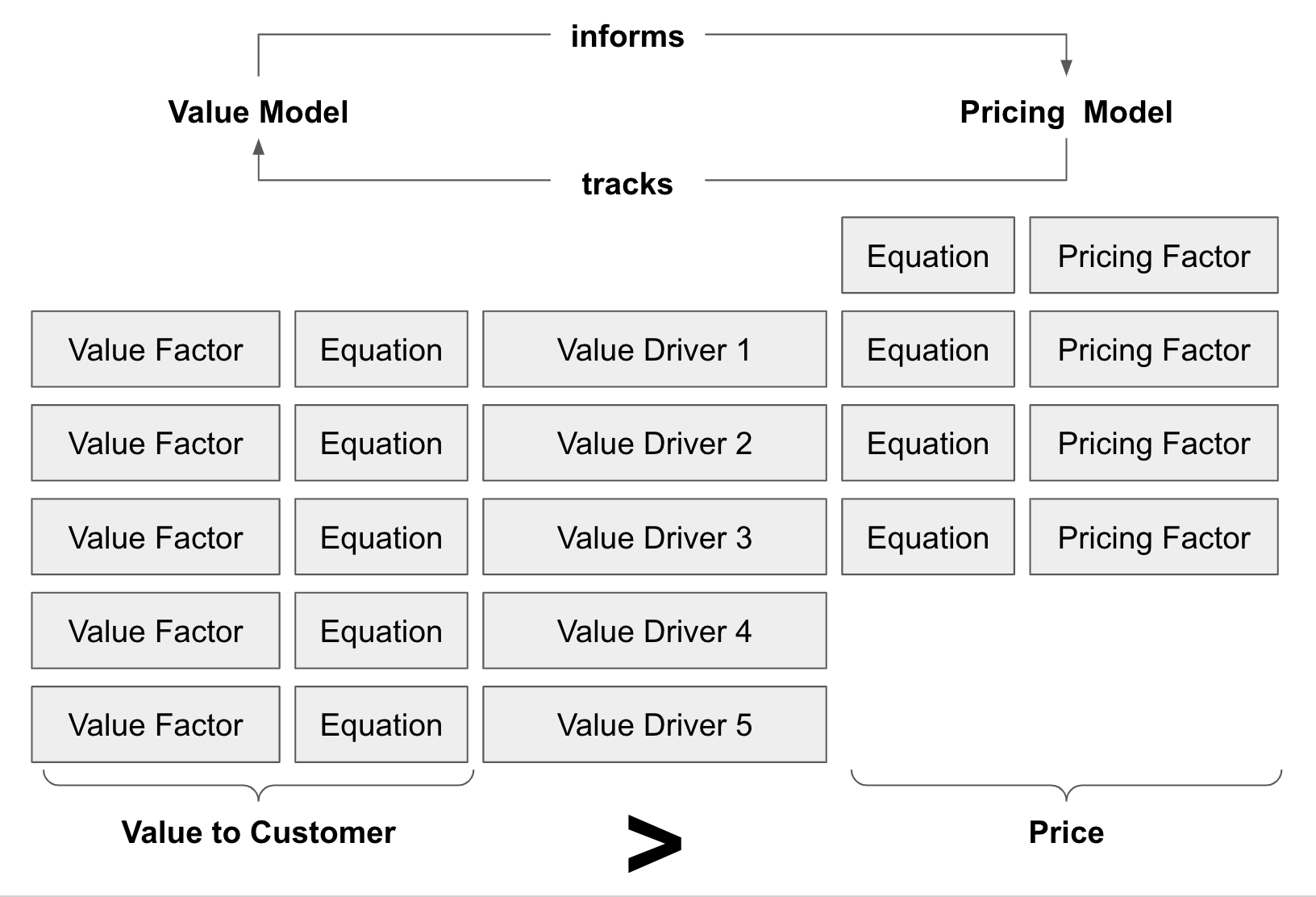 Your pricing model needs a value model — Ibbaka