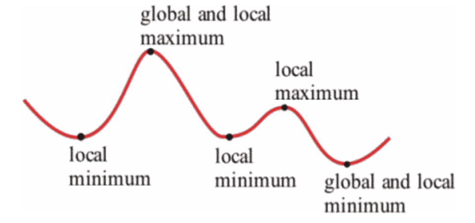 How not to price - the two most common approaches to pricing — Ibbaka