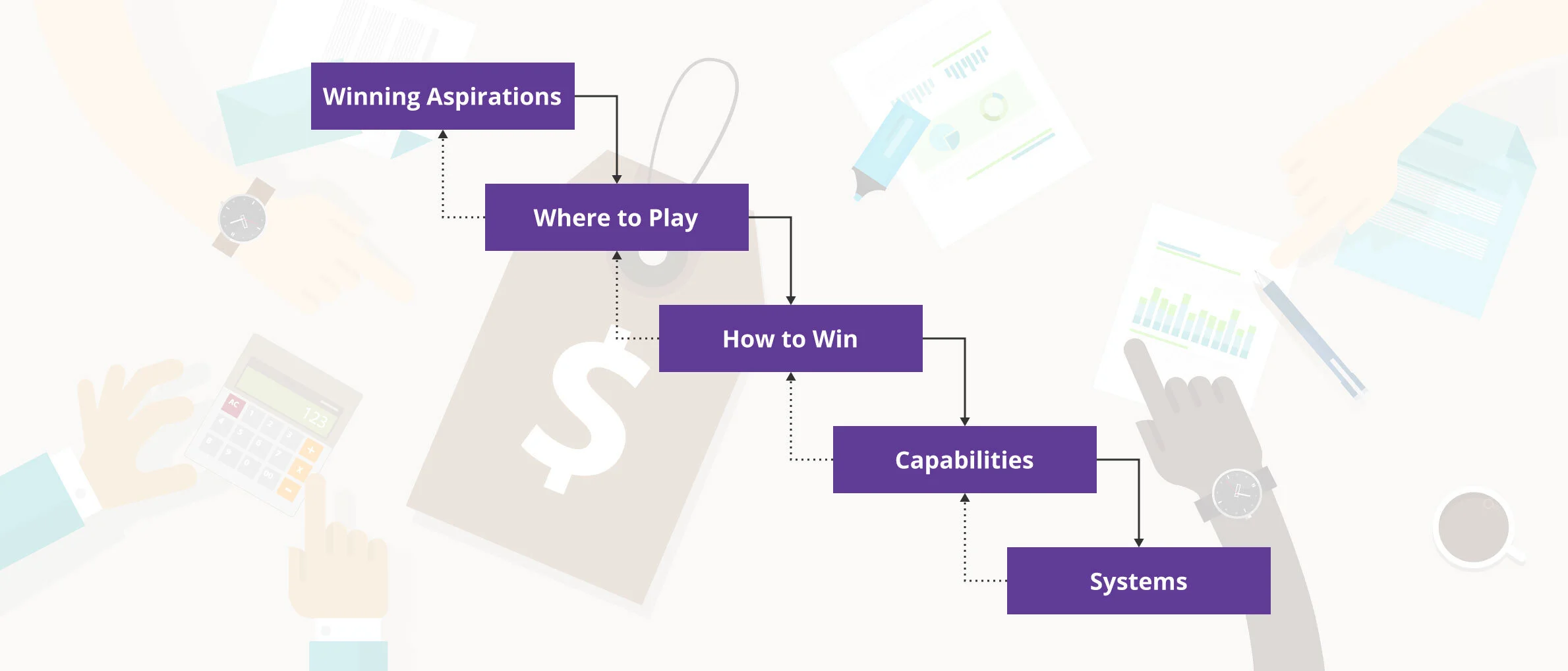 Applying the Strategic Choice Cascade for Pricing - HSBC Case Study ...