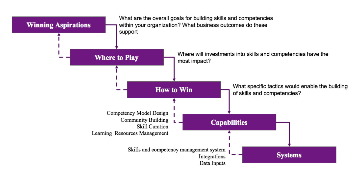 An overview of pricing strategy — Ibbaka