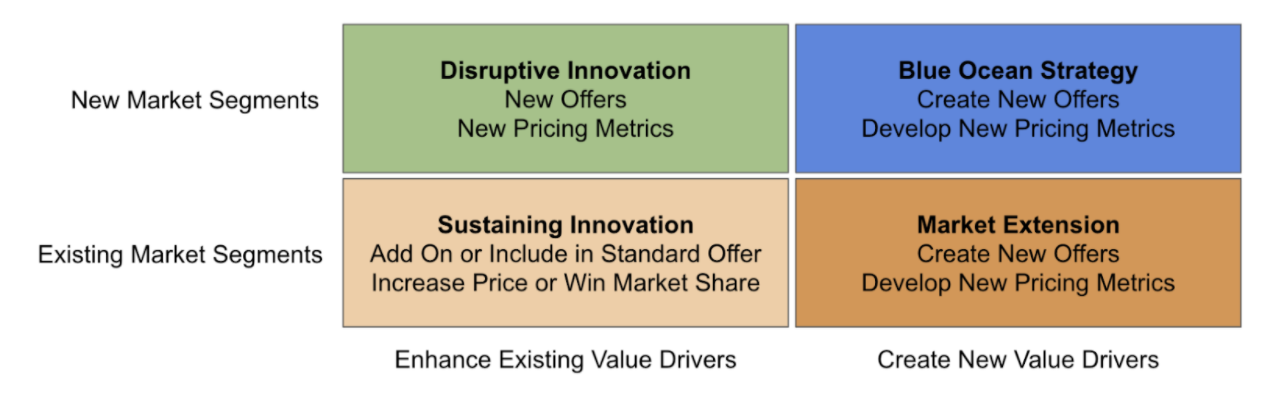 An overview of pricing strategy — Ibbaka