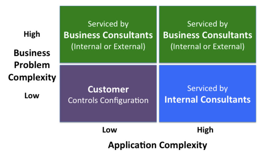 An overview of pricing strategy — Ibbaka