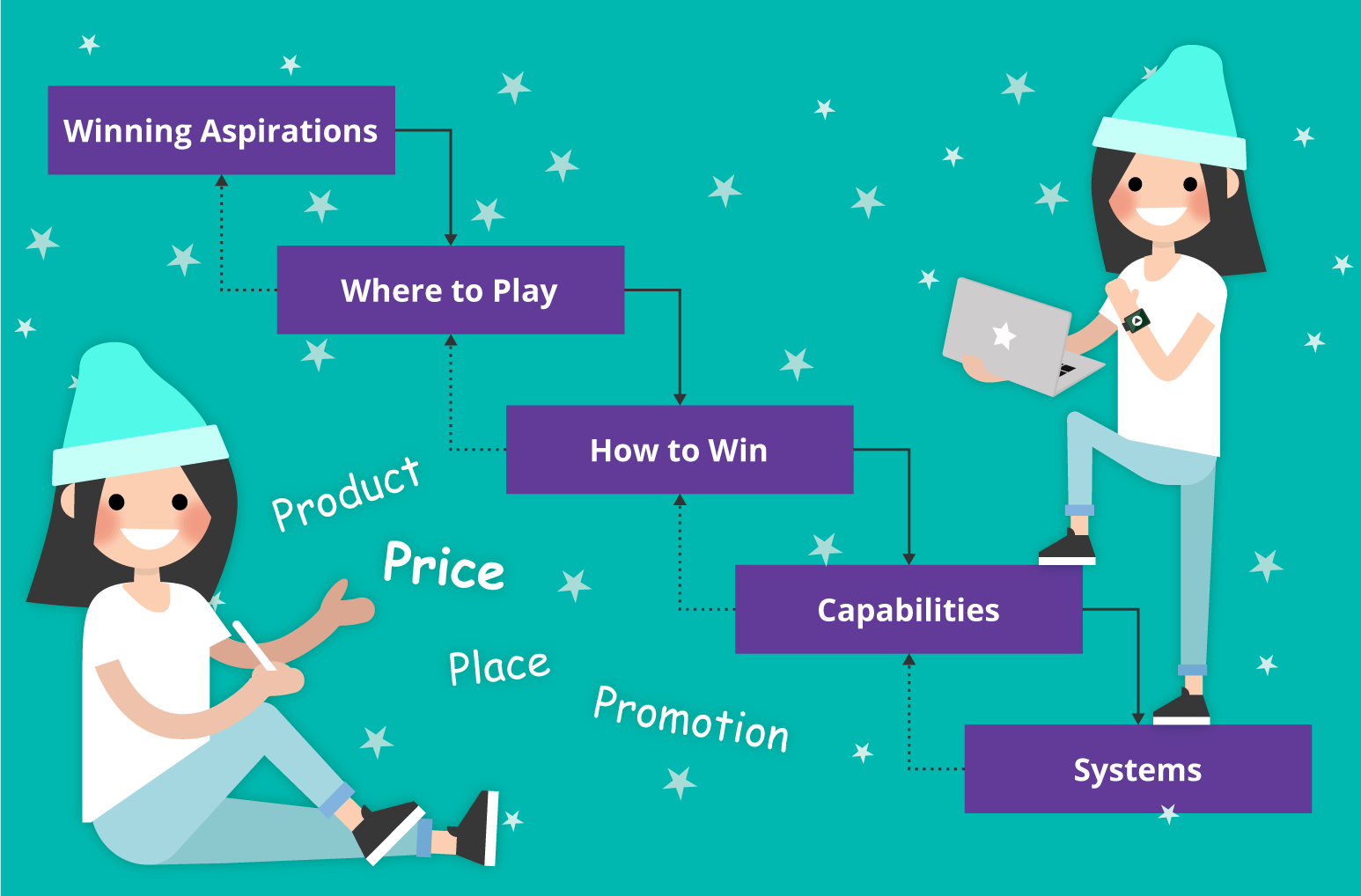 An overview of pricing strategy — Ibbaka