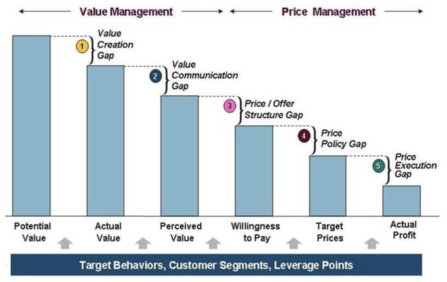 What gets measured gets managed - How to measure your pricing — Ibbaka