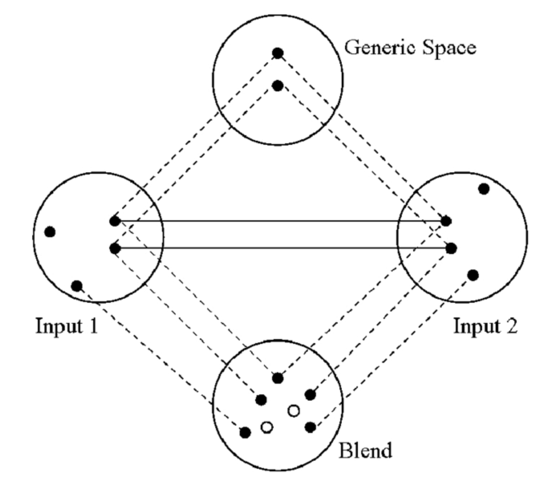 Six pricing explorations for 2021 — Ibbaka