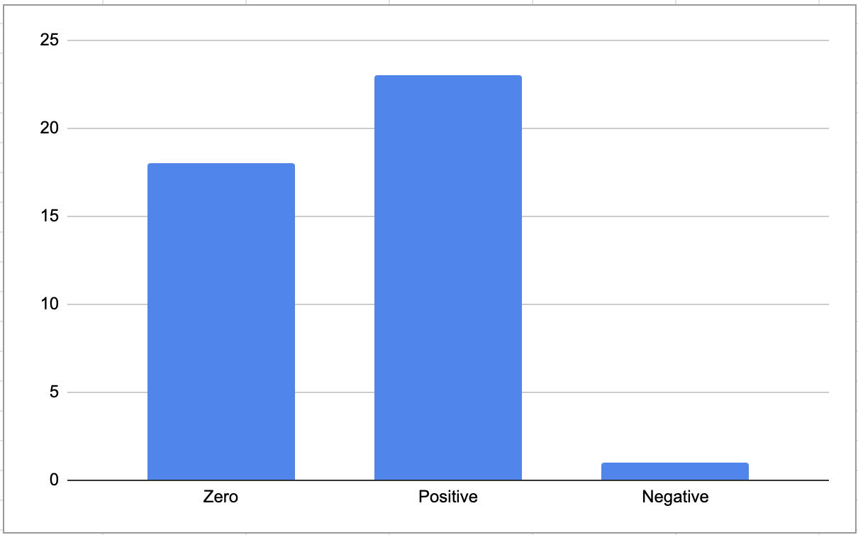 How to negotiate price (getting to positive-sum pricing) — Ibbaka