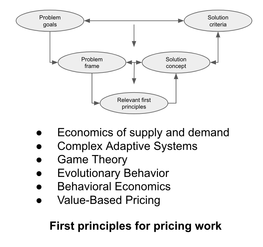 Pricing as a design problem — Ibbaka
